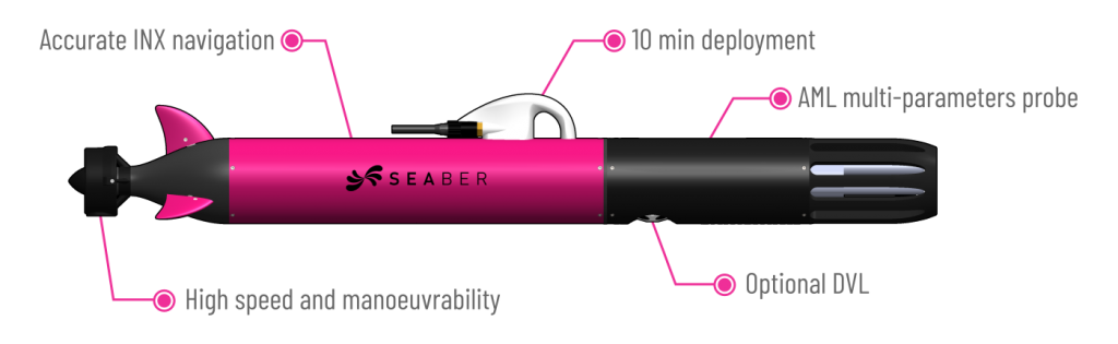 YUCO-PHYSICO - Seaber